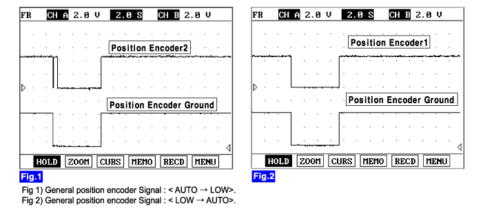 AutoHex Online Help: Hyundai TERRACAN(HP) 2003 Fault Code: p1741