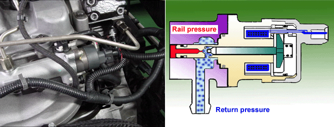 AutoHex Online Help: Hyundai TUCSON(JM) 2010 Fault Code: p1184