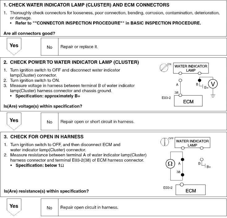 AutoHex Online Help: Hyundai TERRACAN(HP) 2004 Fault Code: p2269