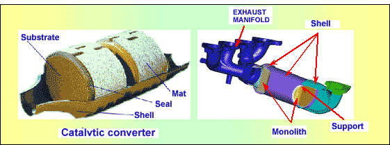 AutoHex Online Help: Hyundai GETZ(TB) 2004 Fault Code: p0420