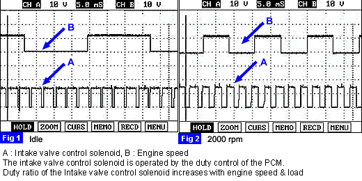 AutoHex Online Help: Hyundai TRAJET XG(FO) 2004 Fault Code: p0077