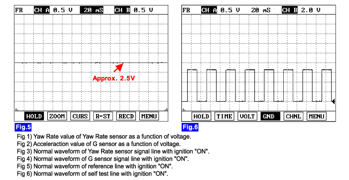 AutoHex Online Help: Hyundai SANTAFE(CM) 2007 Fault Code: c1282