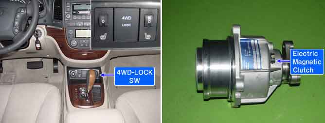 AutoHex Online Help: Hyundai SANTAFE(CM) 2007 Fault Code: p1770