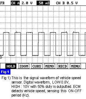 AutoHex Online Help: Hyundai TRAJET XG(FO) 2007 Fault Code: p0503