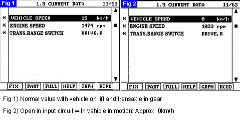AutoHex Online Help: Hyundai SANTAFE(SM) 2003 Fault Code: p0501