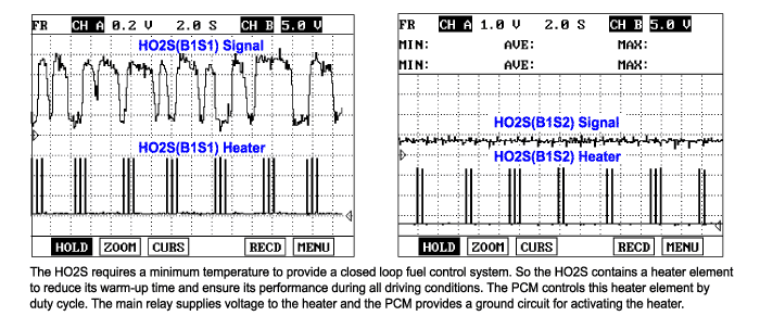 AutoHex Online Help: Hyundai SONATA(NF) 2010 Fault Code: p0038