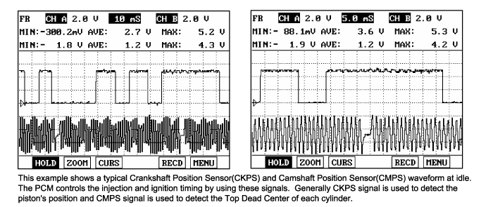 AutoHex Online Help: Hyundai SONATA(NF) 2006 Fault Code: p0346