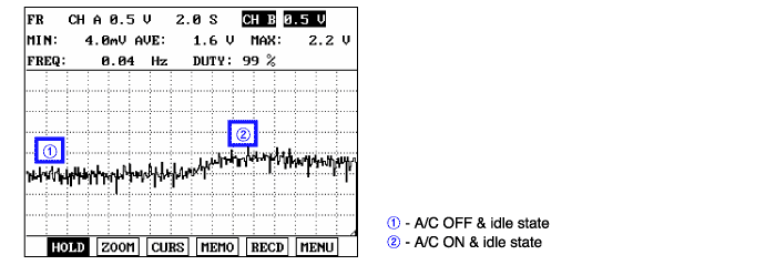 AutoHex Online Help: Hyundai SONATA(NF) 2008 Fault Code: p0532