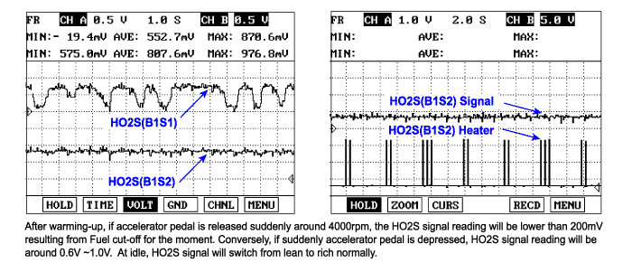 AutoHex Online Help: Hyundai SONATA(NF) 2006 Fault Code: p2270